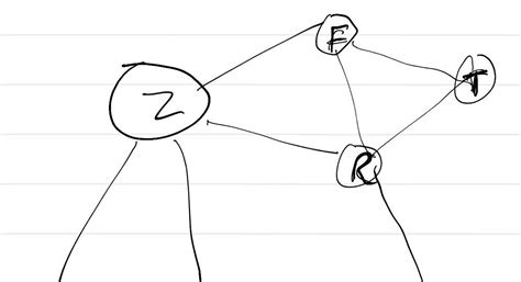 Computational Complexity Counting The Number Of 3 Colorings Of A Graph