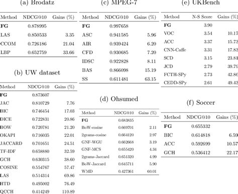 Effectiveness Of Rankers Compared To Our Method In Textual Image And