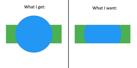 Scaled Container Overlapping Parent Widget Flutter Stack Overflow