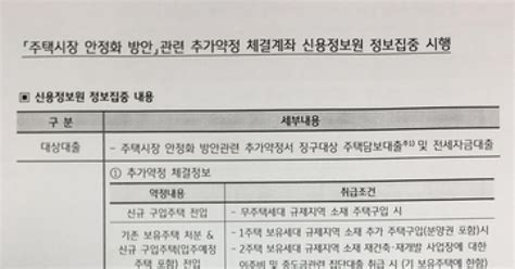 이번 주부터 주택 담보대출자 기존 주택 매각 시한 돌아온다