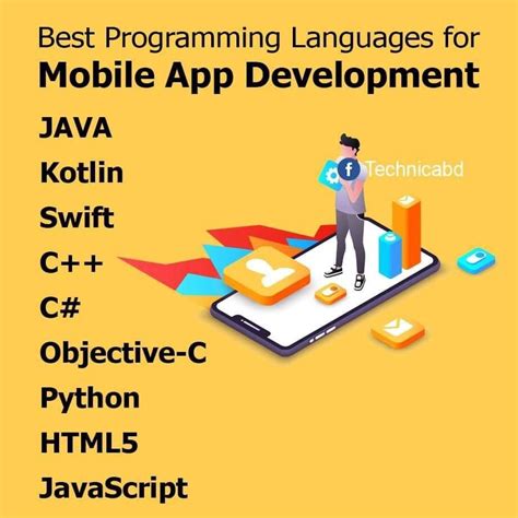 Jobayer Hossen On Linkedin Mobileappdevelopment Programminglanguages