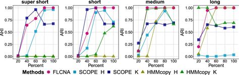 A Statistical Learning Method For Simultaneous Copy Number Estimation