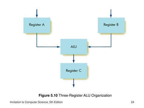 Ppt Invitation To Computer Science 5 Th Edition Powerpoint Presentation Id691370