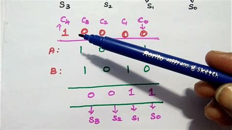 Parallel Binary Adder Ripple Carry Adder Youtube