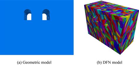 A Geometric Model And B Dfn Model In Numerical Simulation Download