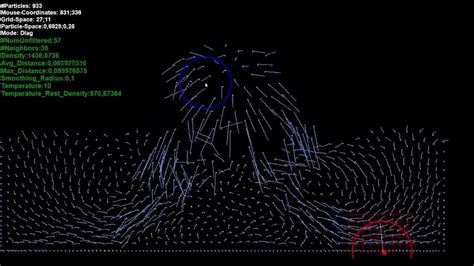 Fluid Simulation In C Winformsgdi Youtube