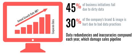 Clean Your Bad CRM Data Boost Efficiencies Best Practices