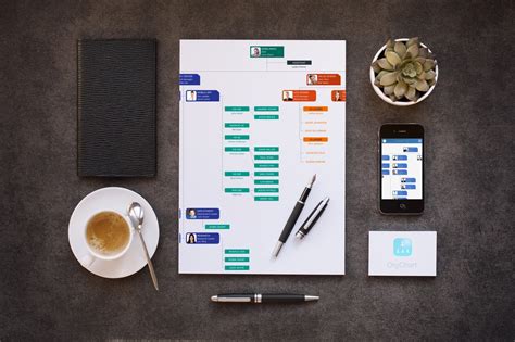 Orgchart Simplify The Creation Of Organizational Charts For Projects And Companies