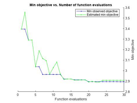 Fitrensemble Fit Ensemble Of Learners For Regression Matlab