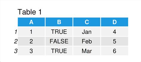 delete column of data table by index in r 2 examples drop and remove