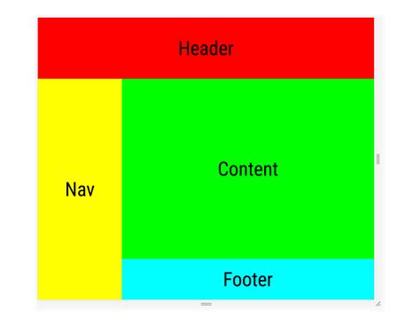 html 我能怎么做？css flexbox 布局问题 stack overflow中文网