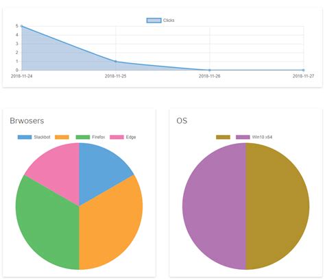 shortener short links application with analytics by besquares