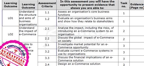 Unit 1 Business Skills For E Commerce Assignment Brief Pharmacy