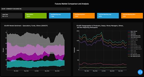Creating A Better Dashboard With Python Dash And Plotly Towards
