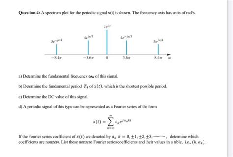 Solved Question A Spectrum Plot For The Periodic Signal Chegg Com