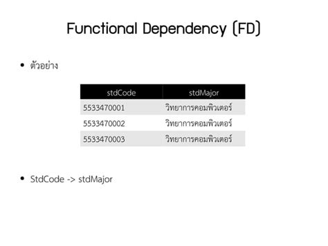 062 Logical Database Design Normalization Ppt