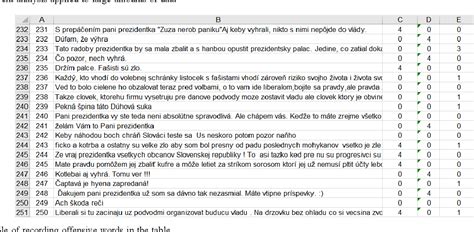 Figure 1 From An Introduction To Detection Of Hate Speech And Offensive Language In Slovak