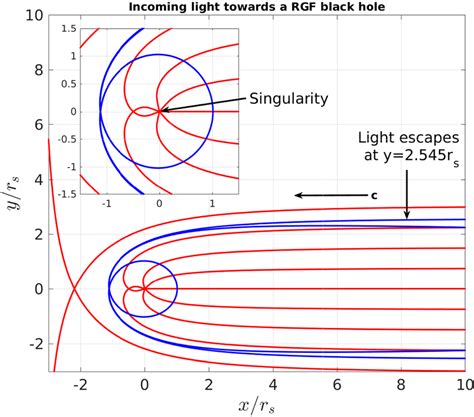Euclidean Coordinates Example Of Photons Sent From Download