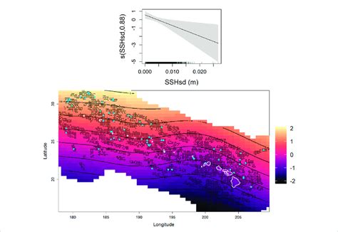 Environmental Predictors Selected For The Non Foraging Model Included