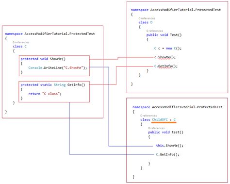 Access Modifier In C