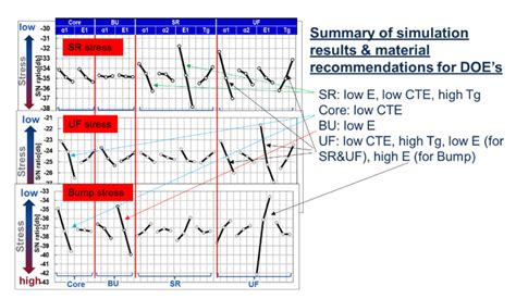 【汽车芯片】开发车规级fcbga封装的挑战和途径 知乎