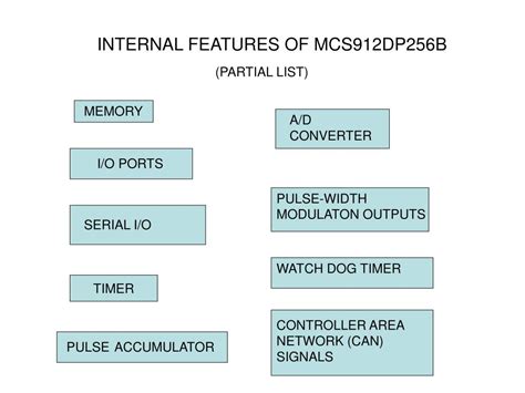 PPT ECE 371 Microprocessor Interfacing PowerPoint Presentation Free Download ID 6315888