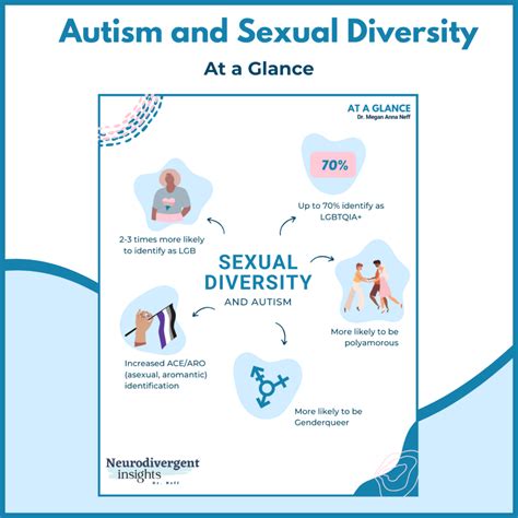 Trans And Autistic Understanding The Overlap And Barriers