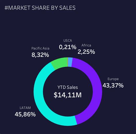 Github Inyourdreams12e Commerceyeartodatevisualanalyst E