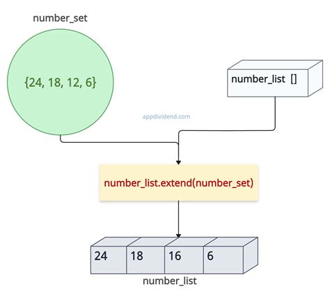 How To Convert Set To List In Python
