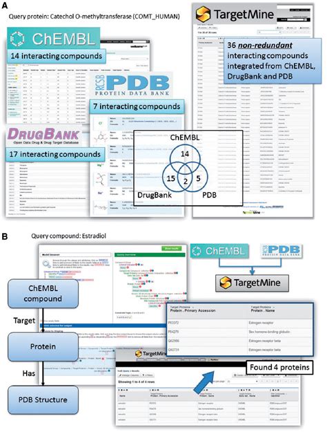 Figure 2 From An Integrative Data Analysis Platform For Gene Set