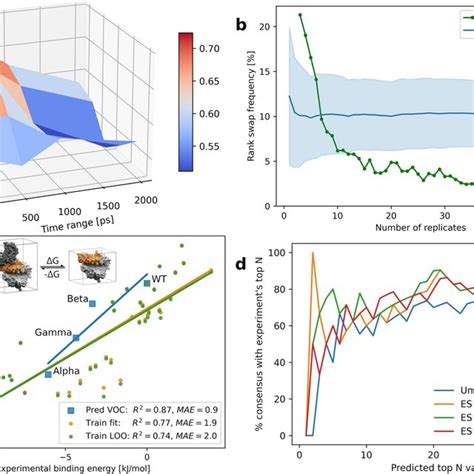 Empirical Scoring Function Esf Development A Optimization Of Run Download Scientific