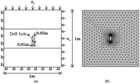 Sustainability Free Full Text An Analytical And Numerical Analysis For Hydraulic Fracture