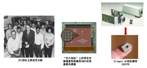 CMOS图像传感器科普 搜狐大视野 搜狐新闻