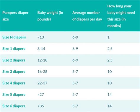 Pull Ups Diapers Sizes