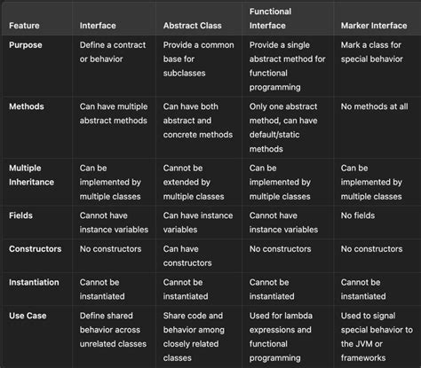 Programming Coding Softwaredevelopment Devlife Programminglife Code… Sakthivel Mahalingam