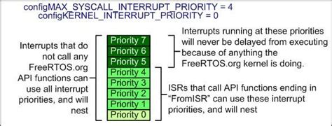 Freertos The Free Rtos Configuration Constants And Configuration