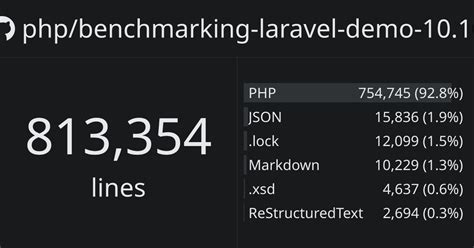 php benchmarking laravel demo 10 10 ghloc