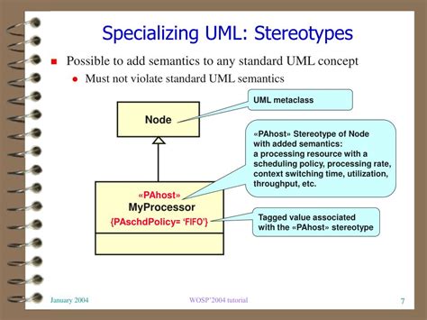 Ppt Uml And Spe Part Ii The Uml Performance Profile Powerpoint