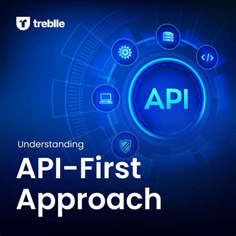 Treblle On Linkedin Api Apifirst Apidevelopment
