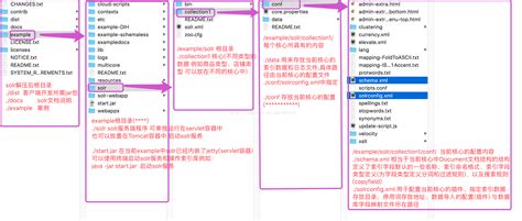 javaweb开发之solr的入门——solr的简介以及简单配置和使用、solrj的使用、solr数据同步插件 java api solrj 的使用 csdn博客
