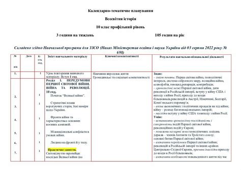 Календарно тематичне планування Всесвітня історія 10 клас профільний рівень 3 години на