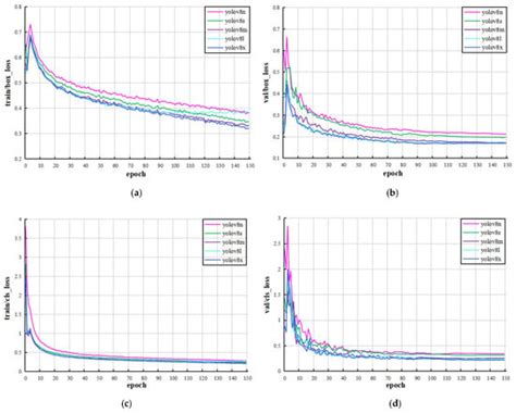 An Approach For Plant Leaf Image Segmentation Based On Yolov8 And The