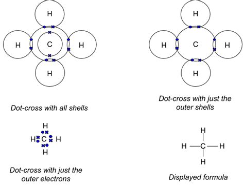 Covalent Bonding Gcse Chemistry Combined Science Aqa Revision