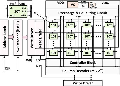 Proposed Reconfigurable Vdd R Vdd Scaled Memory Architecture For The