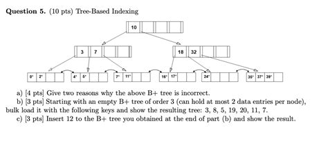 Solved Question 5 10 Pts Tree Based Indexing 10 3 7 18 32
