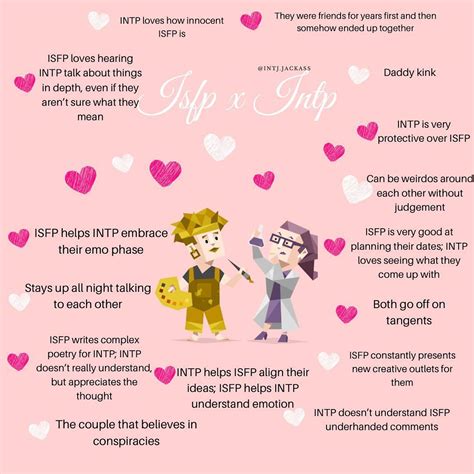 Pin On Mbti Mbti Relationships Mbti Isfp Relationships