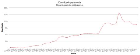 Ending An Open Source Project Mapael Vincent Brouté