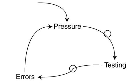 Apache Flex® Unit 1 Introducing Flexunit 420