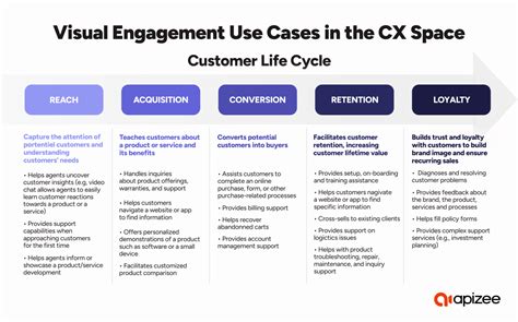 What Is Visual Engagement