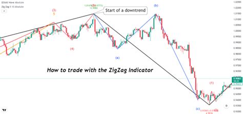 How To Trade With ZigZag Indicator